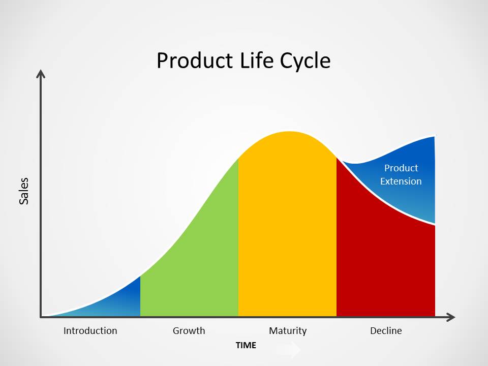 Smart Ways to Build Hype for Your Product - Oscar